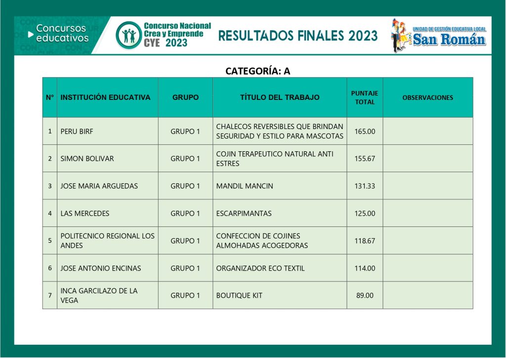 RESULTADOS FINALES DEL CONCURSO NACIONAL CREA Y EMPRENDE 2023 – UGEL ...